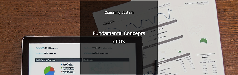 Fundamental Concepts of OS