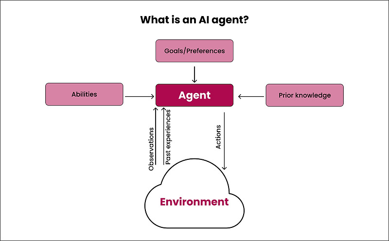 LEC02: LLM Agents: brief history and overview w/ Shunyu Yao