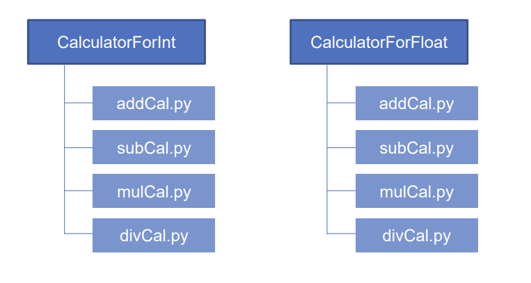 [제로베이스 데이터 분석 취업 스쿨]Day6 python 중급