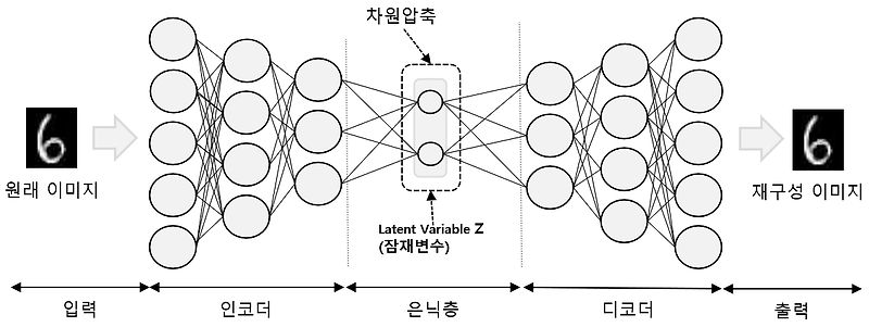 오토인코더autoencoder 