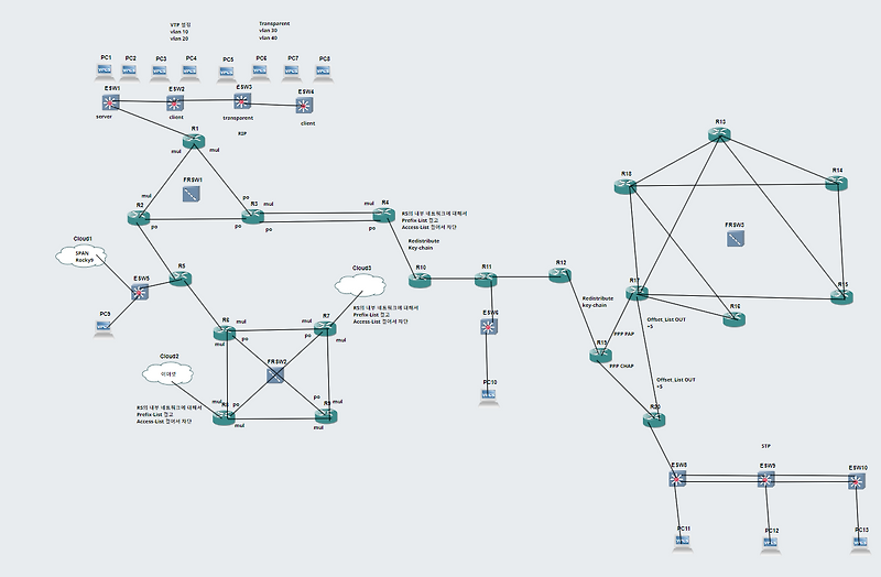 rip - static - rip 실습 — IQ Spoofing