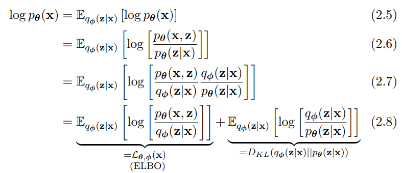 논문리뷰 An Introduction To Variational Autoencoders Chapter 2 Variational Autoencoders