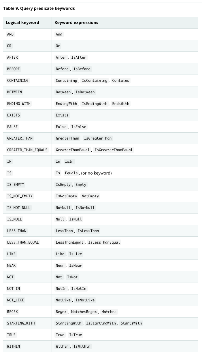 스프링] Query predicate keywords