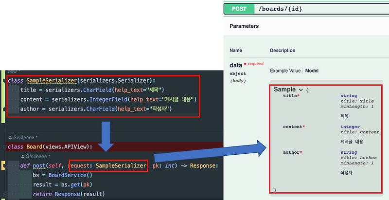 Django Swagger(drf_yasg) 수정하여 FastAPI + Pydantic 처럼 API문서 자동화 하기