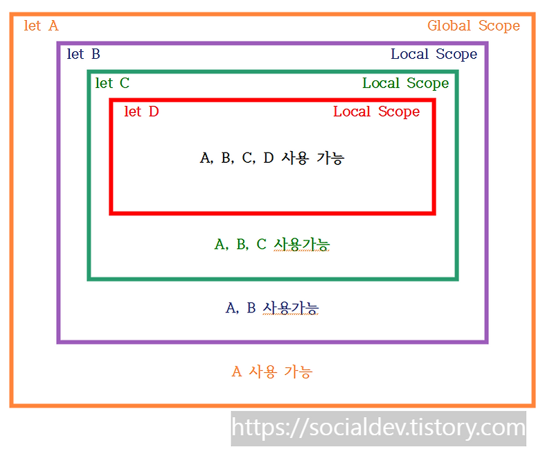 TIL]Unit. 9 JavaScript 핵심 개념과 주요 문법 - 코드스테이츠