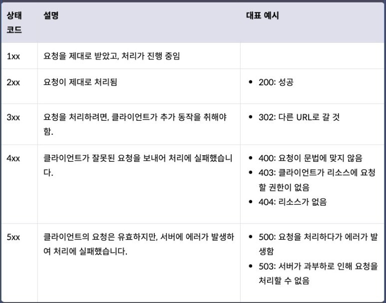 [Dreamhack] Stage 2 Background - Web