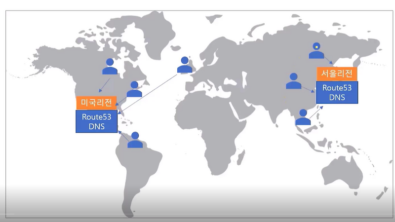 AWS Route 53 Latency & Geo Location Routing Policy