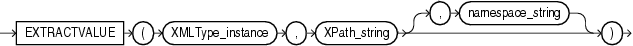 Oracle EXTRACTVALUE function