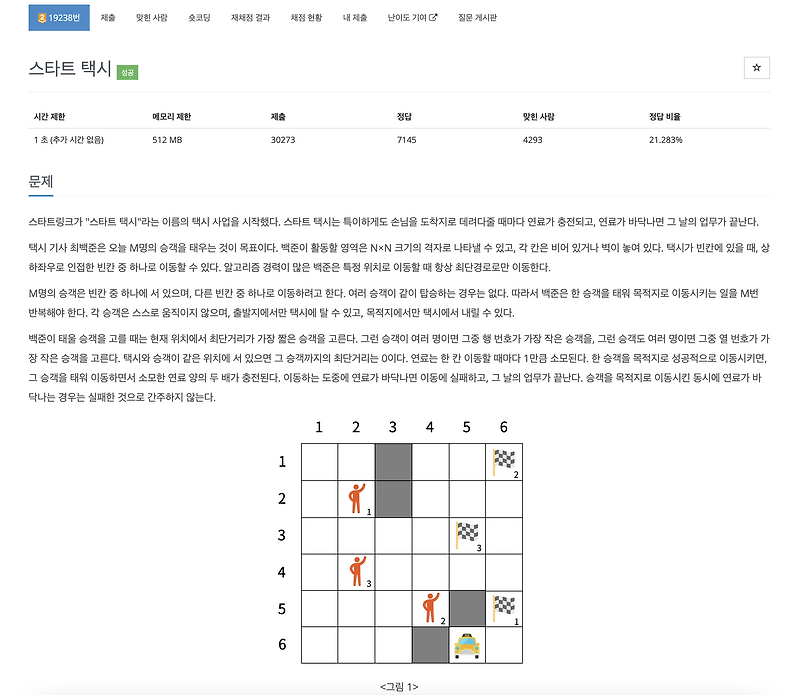 [ BOJ - 19238번 ] 스타트 택시 (C++)