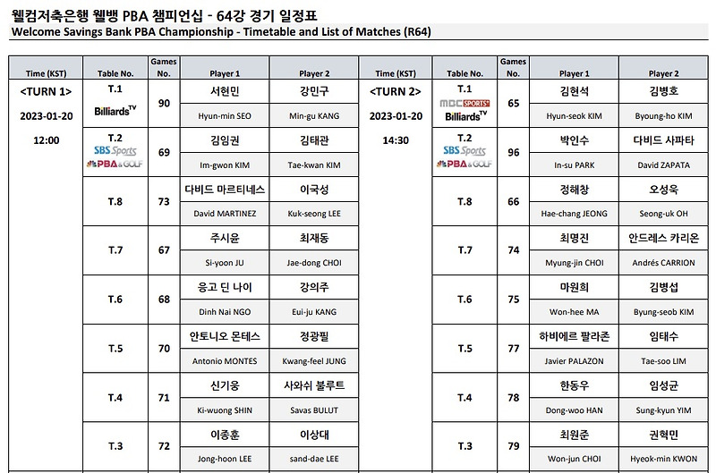 웰컴저축은행 웰뱅 PBA 챔피언십 22-23 64강 대진표 128강 경기 결과
