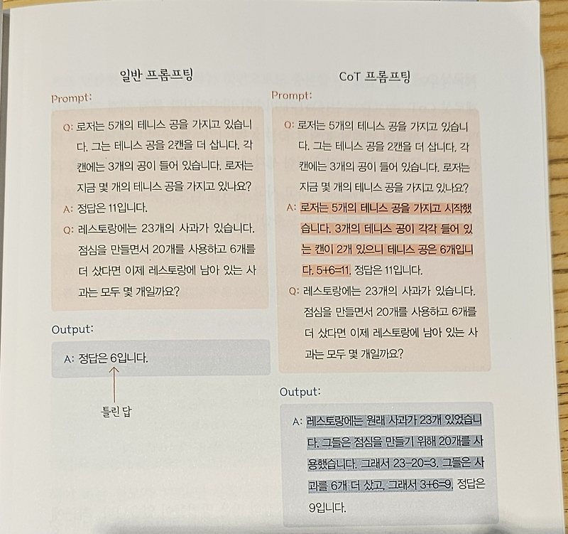 LLM Chain of Thought