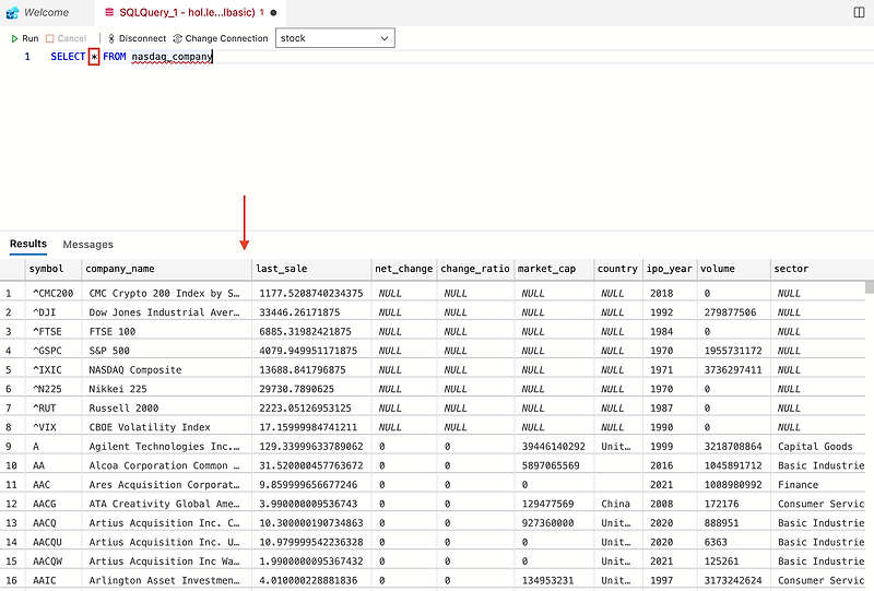 SQL Basic (2) - 데이터조회 [SELECT/FROM/WHERE/ORDER BY]
