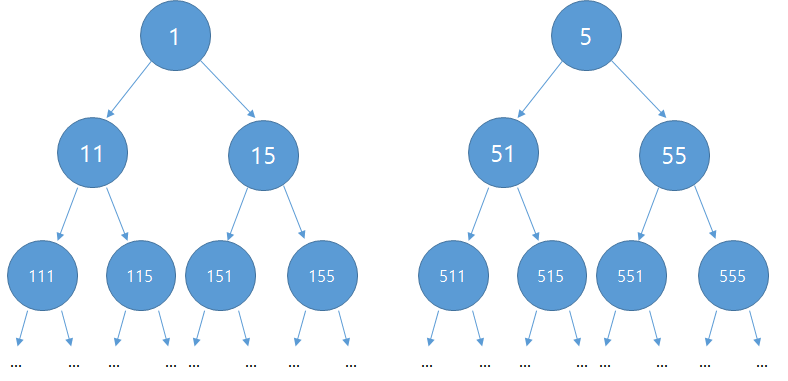[자바] 백준 20500 - Ezreal 여눈부터 가네 ㅈㅈ(java) - Nahwasa