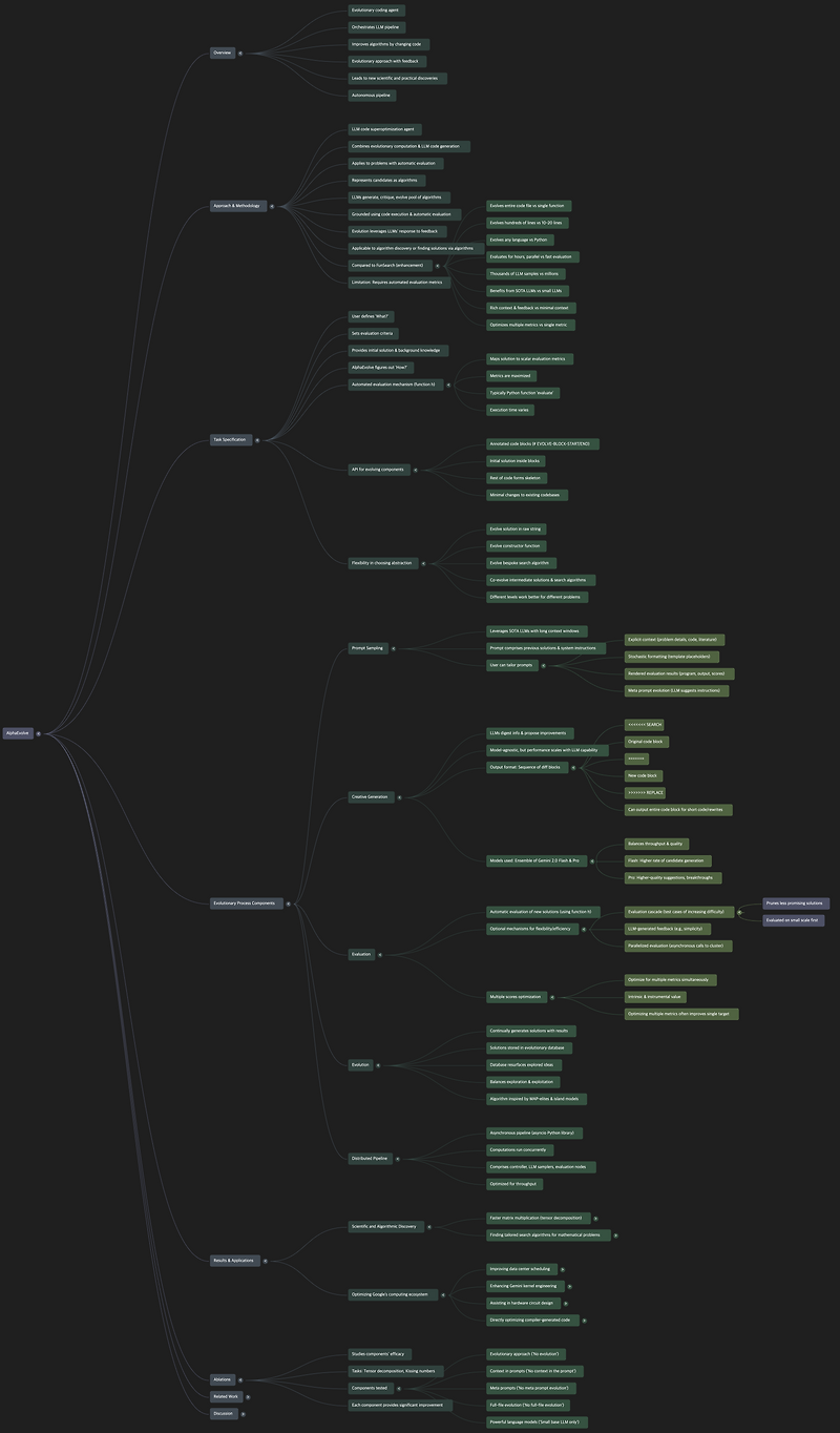 Google Alpha Evolve Overview