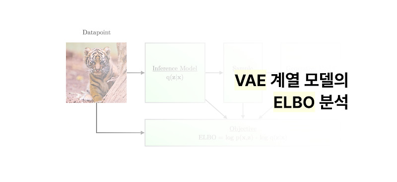 VAE 계열 모델의 ELBO(Evidence Lower Bound) 분석