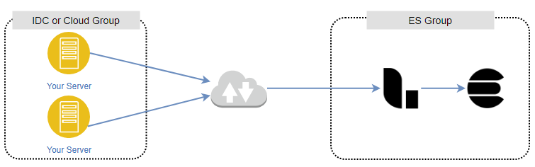 logstash tcp로 데이터 전송 시 손실없는 데이터 전달 흐름 설계