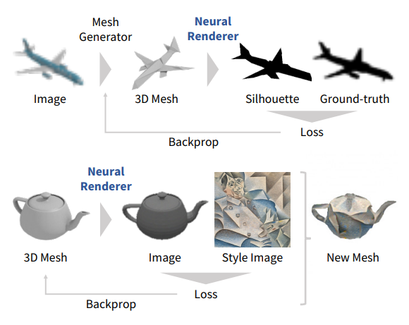 Neural 3D Mesh Renderer
