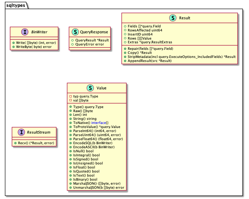Go 언어 소스코드를 UML로 리버스 엔지니어링 하기