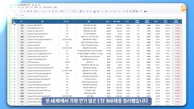 ETF 뭐 살지 모르겠다? 완전히 끝내드립니다