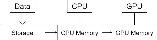 [컴퓨터 그래픽스] 드로우콜(Draw Call), 배칭(Batching)