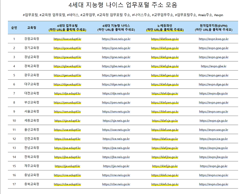 4세대 지능형 나이스 업무포털 주소 모음