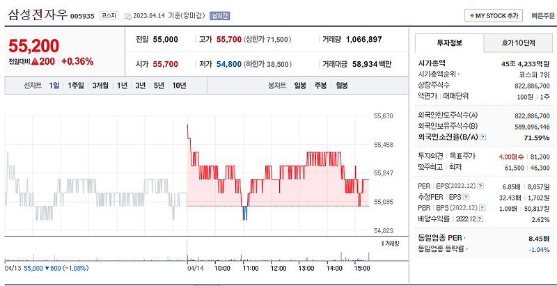 미국주식 고정배당 우선주 알아보기 PFF PGX VRP