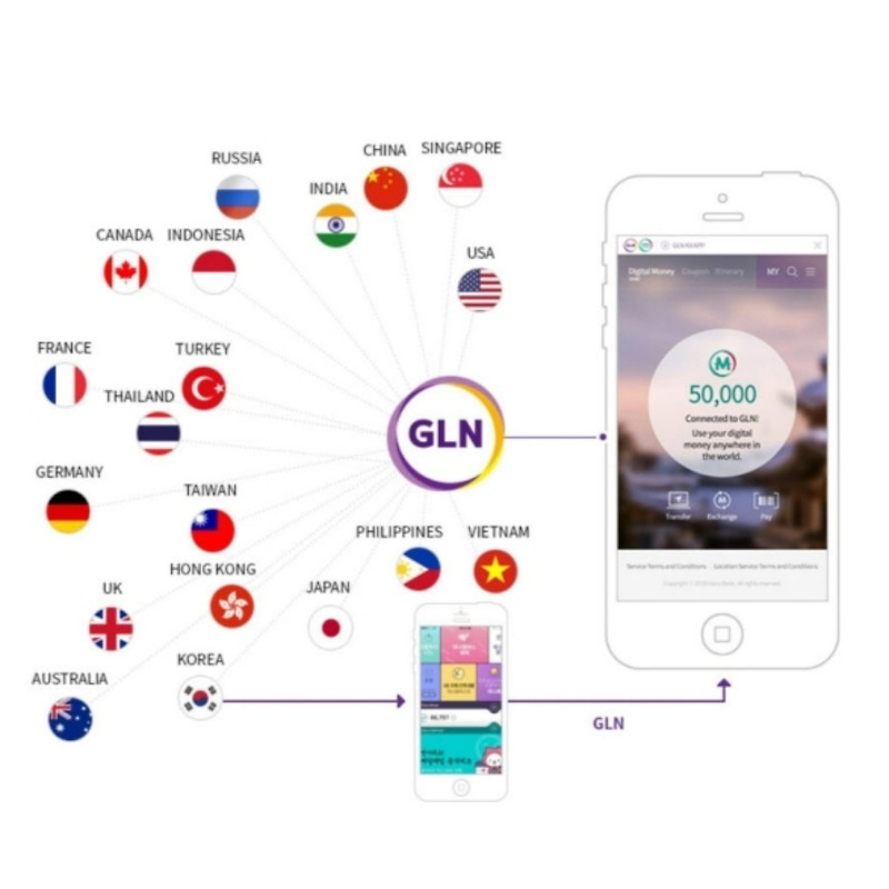 하나·국민은행, 해외 간편결제 ‘GLN 동맹’
