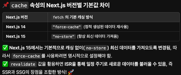 Understanding & Configuring Caching