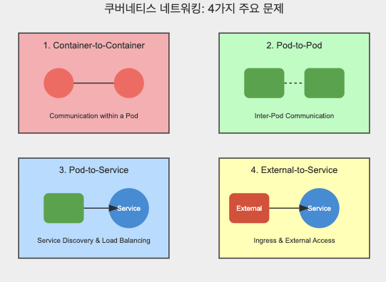 [KANS] Flannel CNI — 끄적끄적 블로그