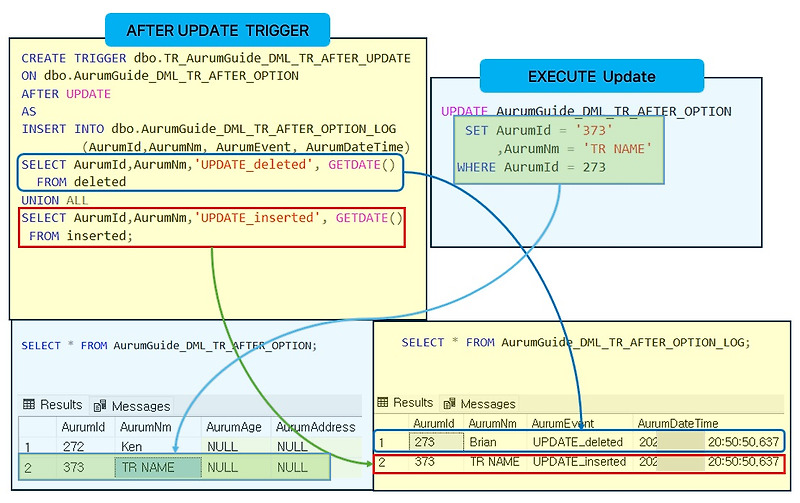 MSSQL AFTER Trigger 생성, 수정, 삭제 사용법