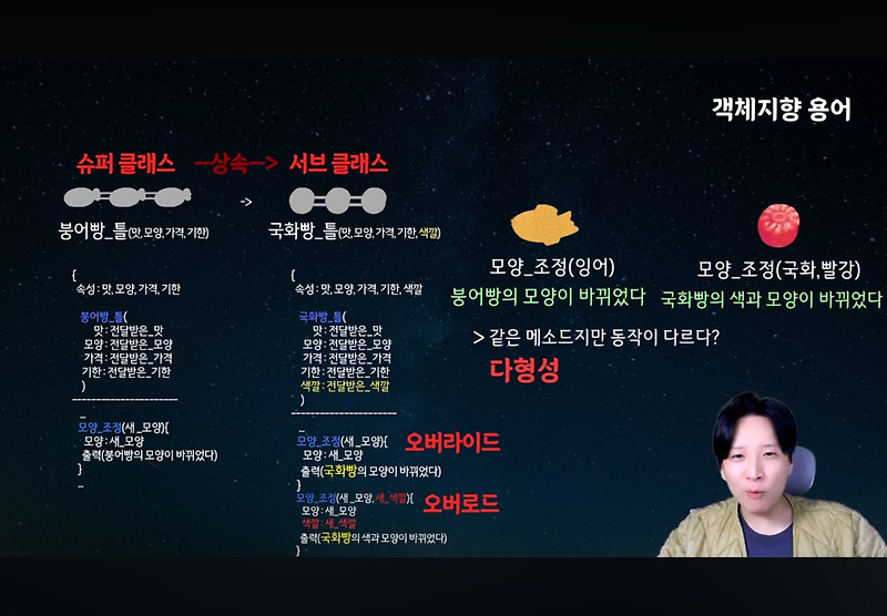 객체 지향 프로그래밍object Oriented Programming Oop 언어