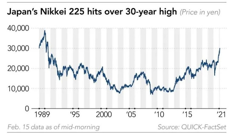 2023년 하반기 닛케이(NIKKEI)지수 전망