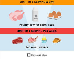 Tired of boring diets that never seem to work? The Ultimate Guide to ...