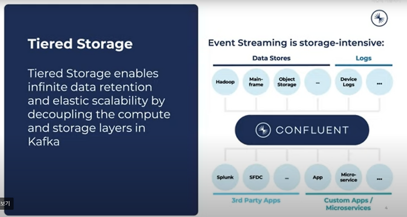 [kafka] Confluent Platform 6.0.0 - Tired Stroage