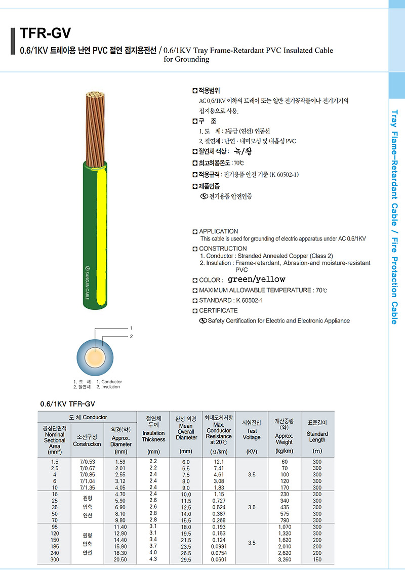 [KS 전선 및 케이블] 60502-1 TFR-GV