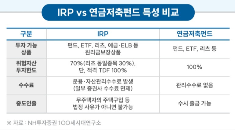 연금저축 vs IRP
