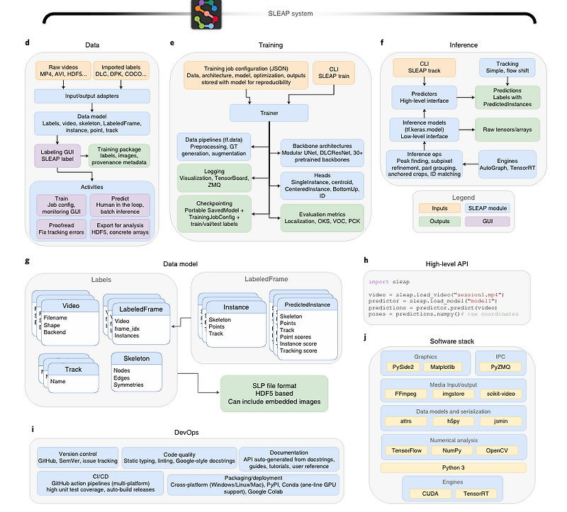 [2025-1] 박지원-SLEAP: A deep learning system for multi-animal pose tracking