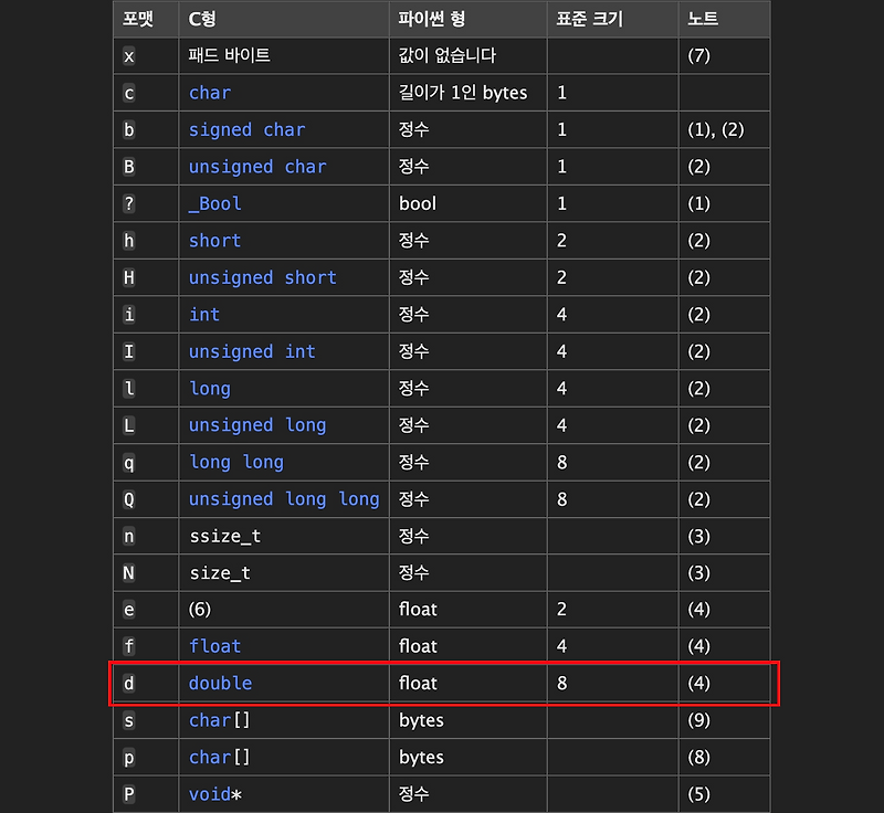 [OSSCA] python-mysql-replication - UserVarEvent 구현하기