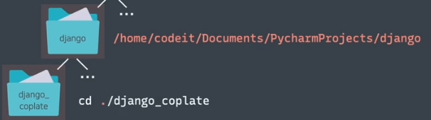 [위클리페이퍼2] 절대경로/상대경로/Git