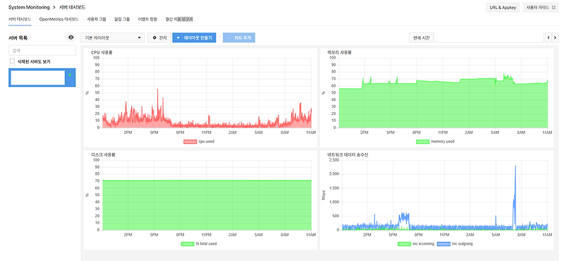 [NHN Cloud] System Monitoring 에이전트(toast-sysmon) 설치 및 종료 방법