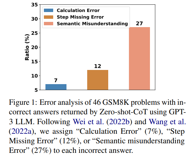 Plan-and-Solve Prompting: Improving Zero-Shot Chain-of-Thought Reasoning by Large Language ...
