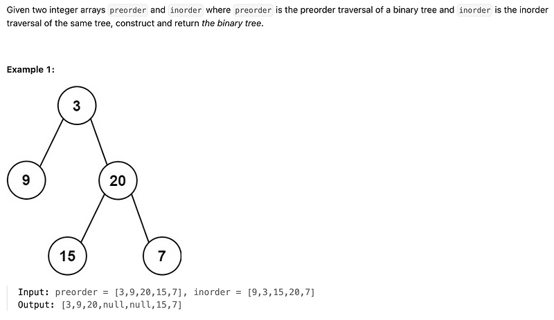 Leet code (Medium): 105. Construct Binary Tree from Preorder and Inorder Traversal - Java