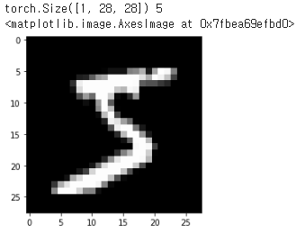 [Pytorch] MLP(Multi-layer)를 사용하여 MNIST 분류하기