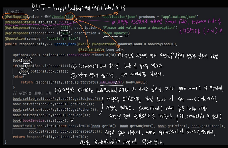 RESTful 웹 서비스 구축 - @PutMapping / @DeleteMapping