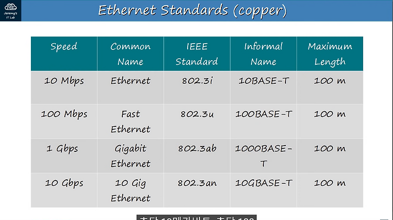 [CCNA] Interfaces and Cables