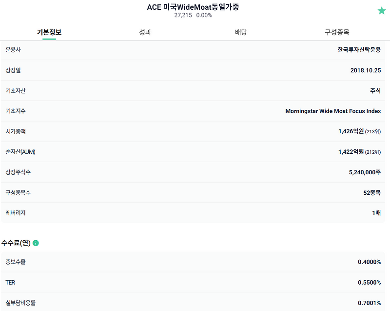 ACE미국WIDEMOAT동일가중 ETF: 경제적해자 투자로 안정적 수익 추구하기