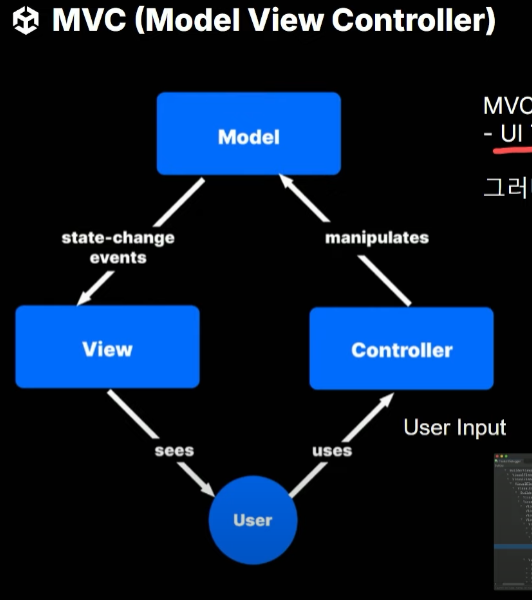 [패턴] MVC, MVP, MVVM