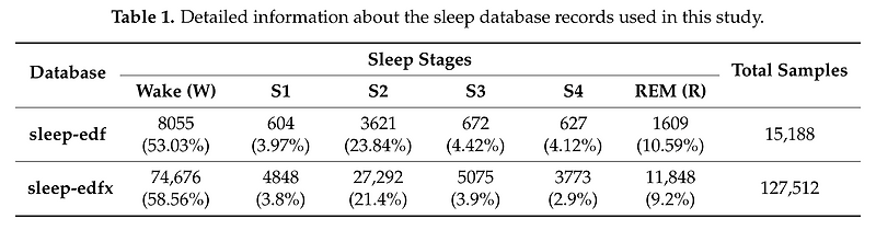 [PSH] A Deep Learning Model for Automated Sleep Stages Classification Using PSG Signals 논문 리뷰 ...