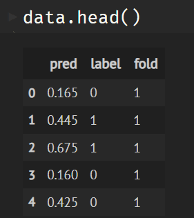 Cross-validation 평균 ROC 구하기 (R/Python)