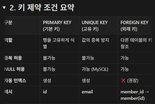 PRIMARY KEY, FOREIGN KEY, UNIQUE 란 뭘까?(mysql)